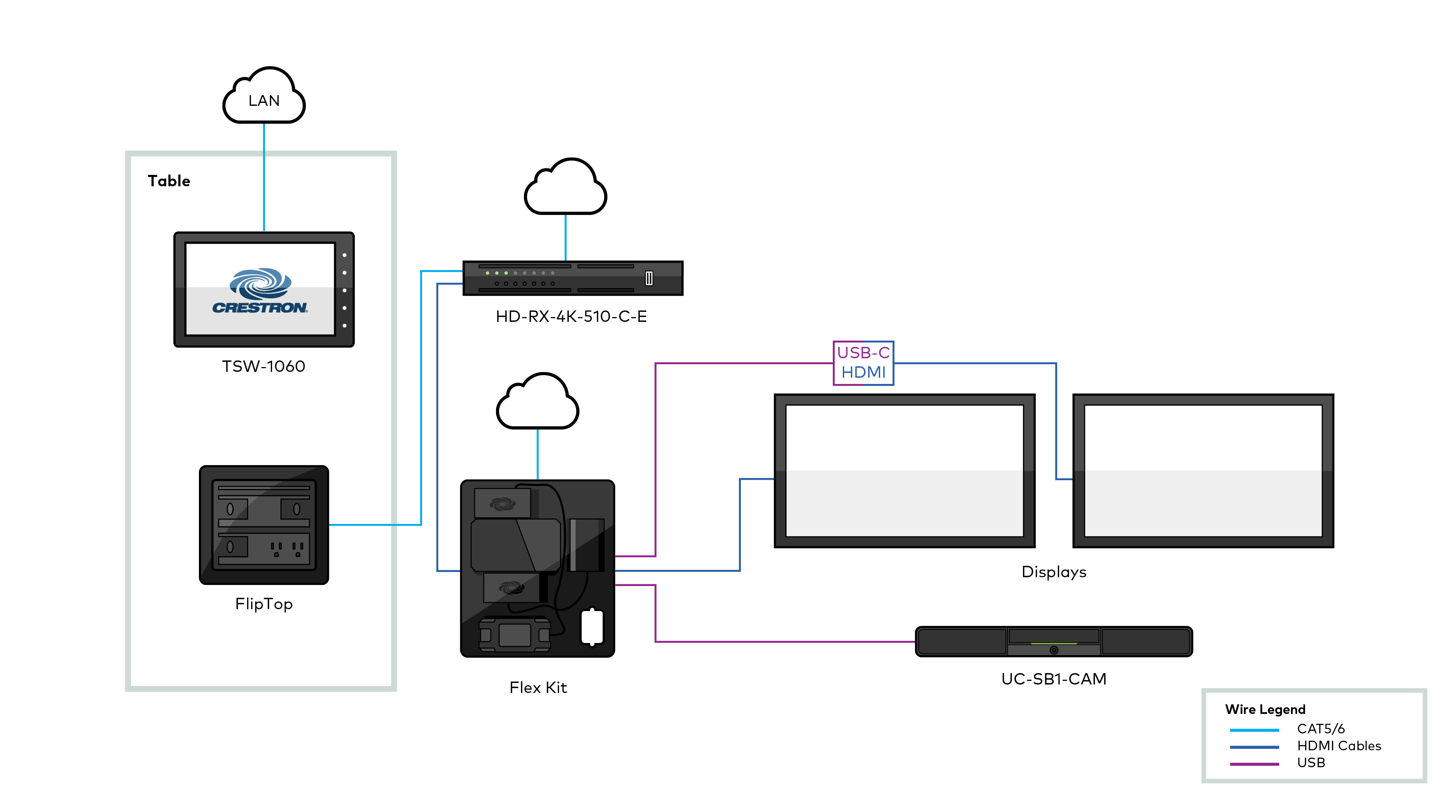 AV Framework [Crestron Electronics, Inc.]